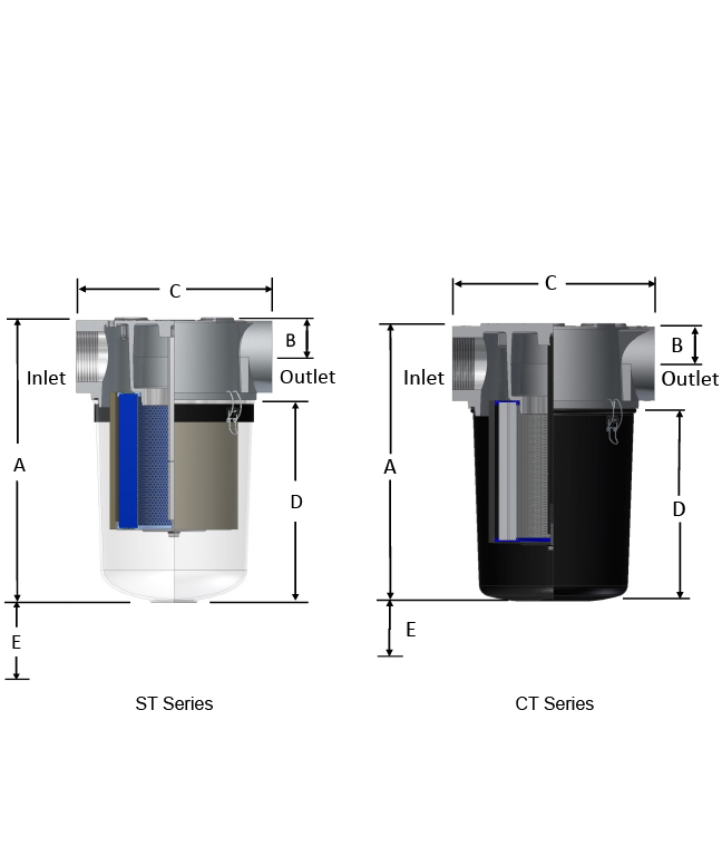 Solberg ST/CT Series, 1" to 6", Inline Vacuum Pump Filters ...