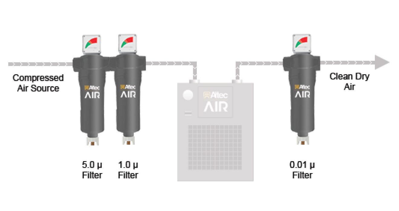 Altec AIR Refrigerated Air Dryer Filter Kit | Industrial Compressor ...