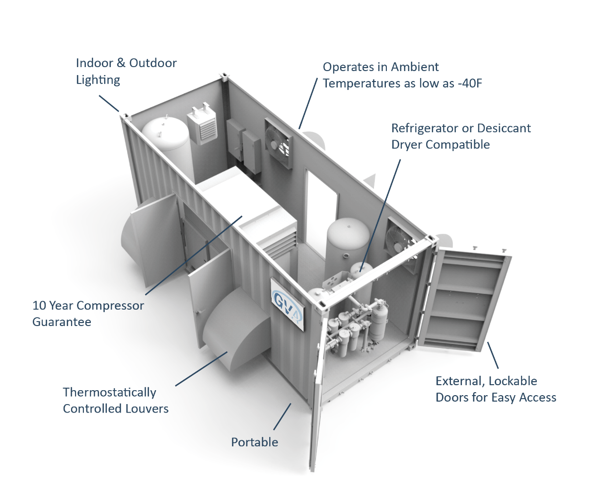 40 HP Rotary Screw Compressor with Dryer and Filtration System in 40ft ...