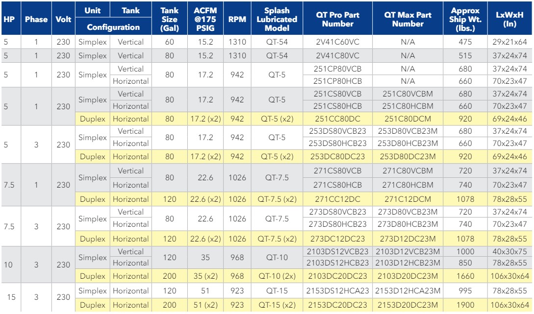 Quincy Compressor QT Series Two Stage Piston Air Compressor | Two Stage ...